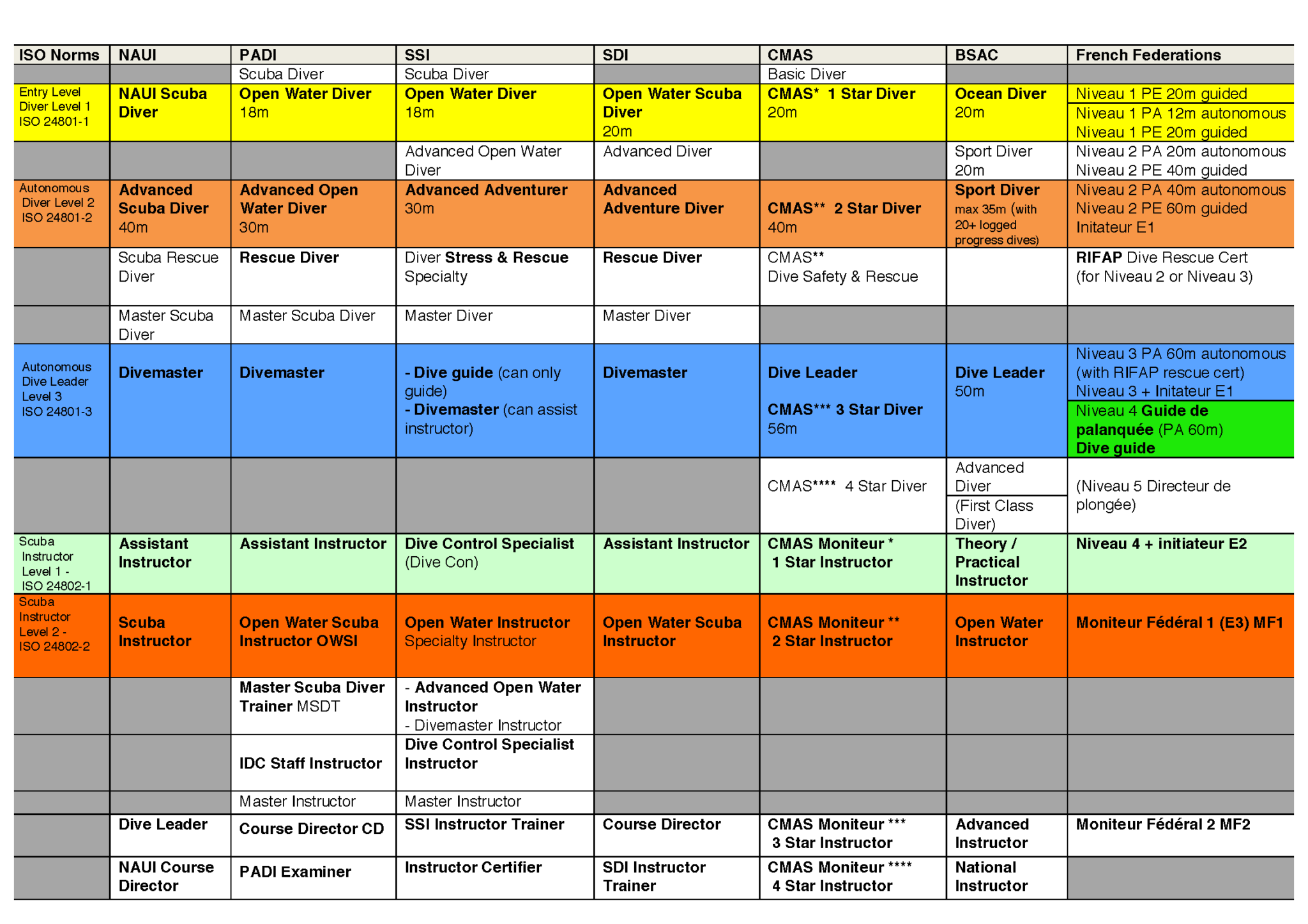Diving Practicalities – Blue Japan